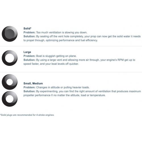 BRV4 Powertech Propeller - Suzuki Outboards 150-300 HP